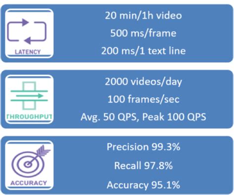 optimization practice of deep learning inference deployment on intel®
