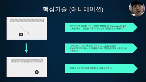 광운대학교 고급c프로그래밍 월5수6 3조 제안서 발표 youtube
