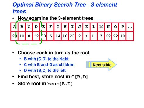 Data Structures And Algorithms Ppt Download