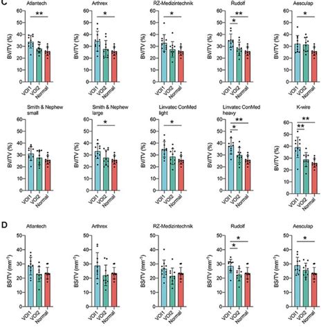 correlation analysis between instrument parameters and subchondral bone