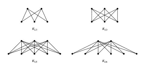 Dijkstra Algorithm It Works On Graph Data Structure By Zubain Ahmad