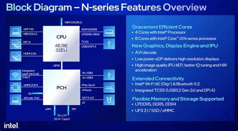 Intel Announces Gracemont Based N Series Processors For Entry Level Mobile And Desktop Systems
