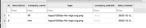 Why Is My Flask Sqlite Tables Not Taking The New Column I Have Added