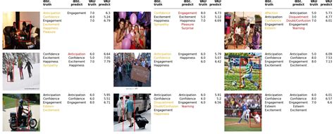 Multi Branch Network For Imagery Emotion Prediction