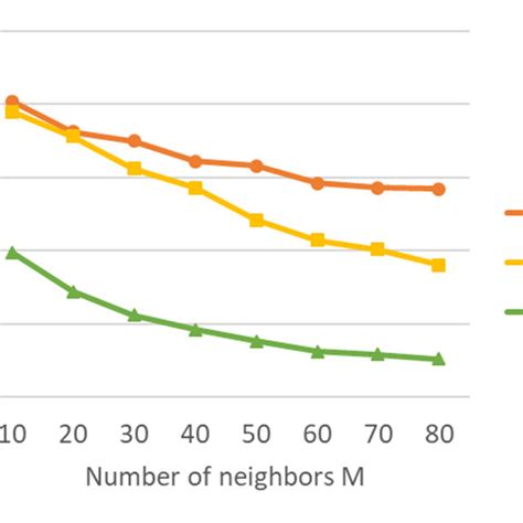 mae values of different recommendation algorithms download