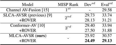 icassp2024专题