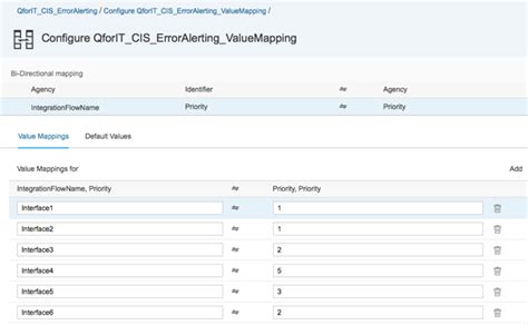 Qforit Error Alerting For Sap Cloud Platform Integ Sap Community