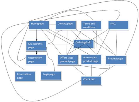 Adam Gouveia Unit 4 Visio And Smartart