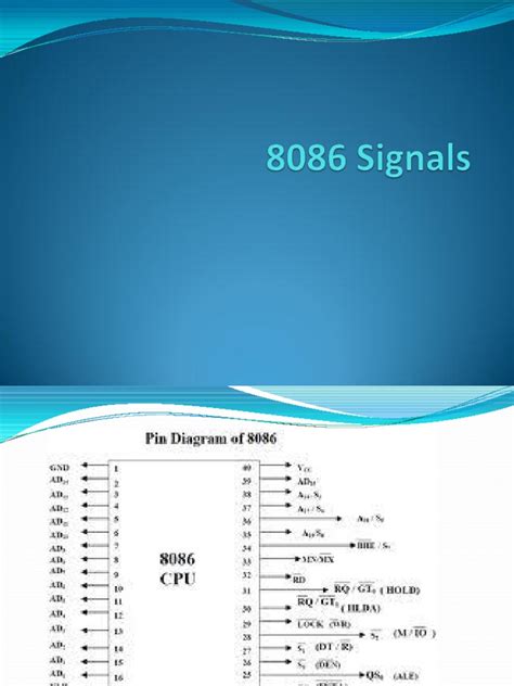 8086 Signals Ppt Microprocessor Input Output