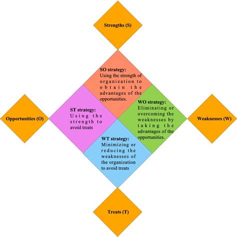 Diesel Generator Simulink Model Download Scientific Diagram