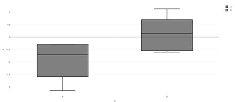 Boxplot Specification Color Bounding Box · Issue 1292 · Plotlyplotlyr · Github