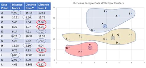 Spotfire Cluster Analysis Methods Applications And Algorithms