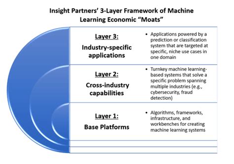 Theater Or Reality Emerging Economic Power In Machine Learning And Artificial Intelligence