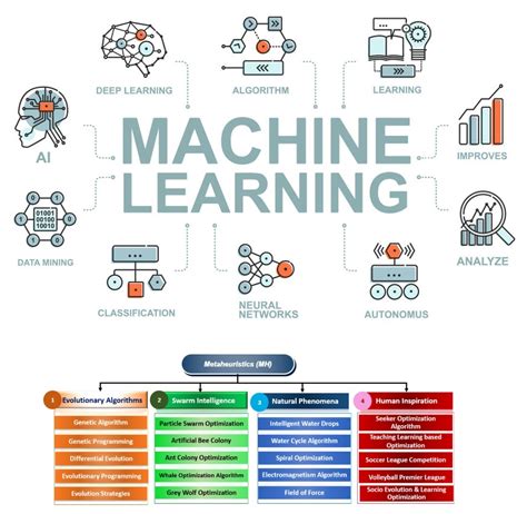Github Mohammadmaftounmetaheuristics Algorithms In Machine Learning