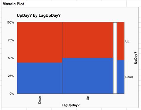 Statistics For Google Sheets