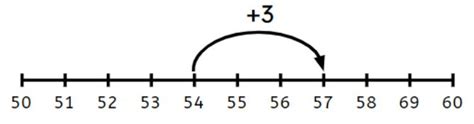 lesson use number facts to add or subtract a one digit number and a