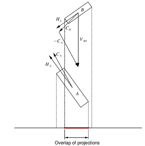 Projection Of Rectangles Collision Candidate Download Scientific Diagram