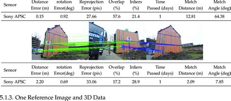 Two Dimensional Matching Estimations Based On 2 Separate Reference
