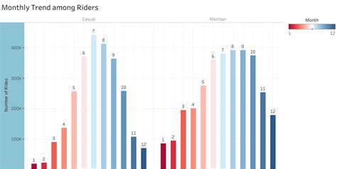 Cyclistic Bike Share Analysis Cyclistic Bike Share Analysis