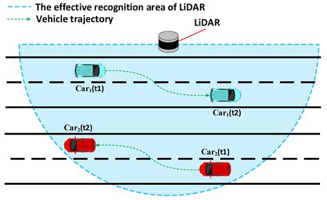 Research On An Adaptive Method For The Angle Calibration Of Roadside