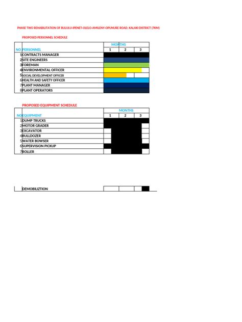 Road Rehab Personnel And Equipment Plan Pdf