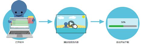 Vso Downloader Only Tool Can Download Wechat Videos It Pro Security