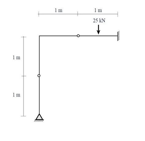 solved for the statically determinate frame below determine