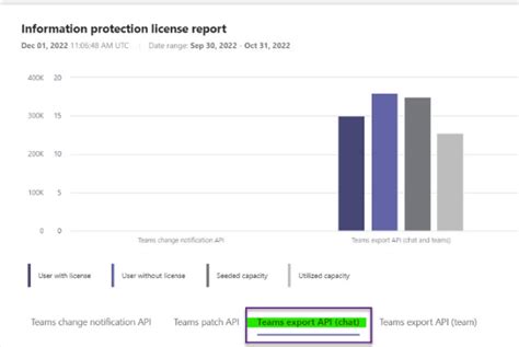 generating a report on users with export api licenses for microsoft teams