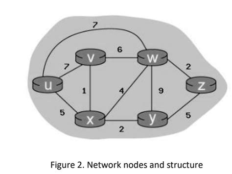 Solved Consider A Six Node Network As Shown Below In Figure 2 With