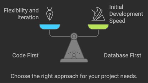 Code First Vs Database First Which Approach Shines In Modern