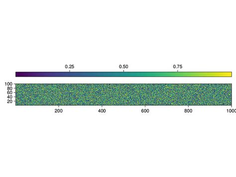 Resizetolayout Does Not Remove Margins Around Plots In Gridlayout