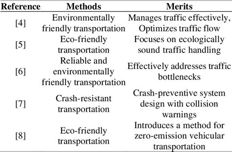 Table 1 From A Review And Analysis Of Iot Enabled Smart Transportation Using Machine Learning