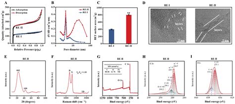 Full Chain Fecl3 Catalyzation Is Sufficient To Boost Cellulase