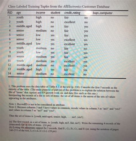 Solved Class Labeled Training Tuples From The AllElectronics Chegg