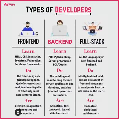 adwaretechnologies offers various roles for developers adware