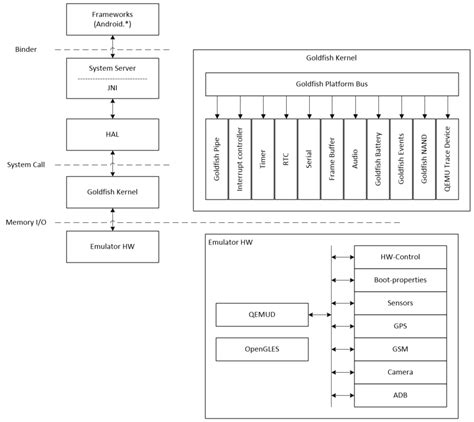 Kernel Ranchu Android Emulator Mac Sanycartoon