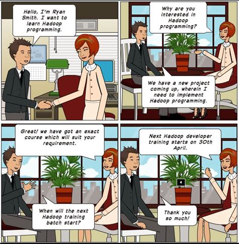 Hadoop Training For Beginners Includes Java Mindsmapped Train Development Big Data