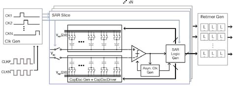 figure 1 1 from time interleaved sar adc design using berkeley analog