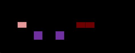 Timeline Of A Standard Diffusion Weighted Spin Echo Sequence With Download Scientific Diagram