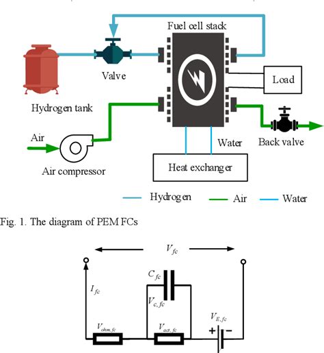 figure 1 from an optimal dispatching method of power systems