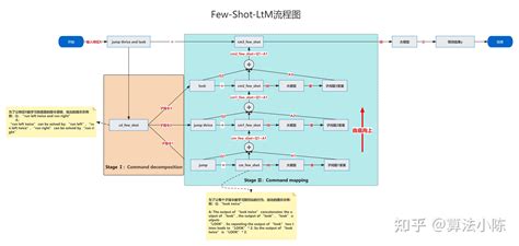 大模型开发工程师技术栈（持续更新） 知乎