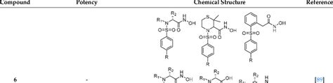 Chemical Structures And Potencies Of Synthetic Mmp 2 Inhibitors