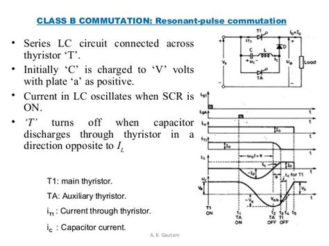 Commutation Techniques In Power Electronics