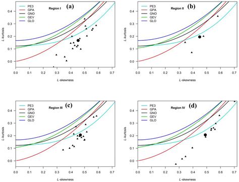 Copula Based Stochastic Simulation For Regional Drought Risk Assessment In South Korea