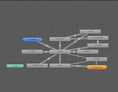 Mecanim Animation Controller For Unity Behance