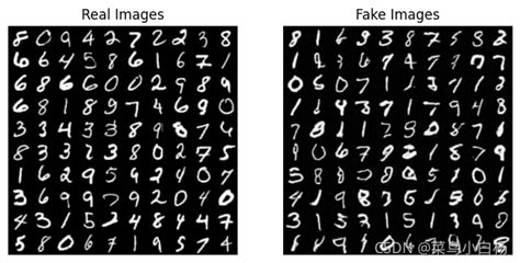 【pytorch】dcgan实战（一）：基于minist数据集的手写数字生成jittor Minist 生成数字 Csdn博客