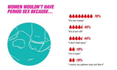 Health Benefits Of Sex On Your Period Sale