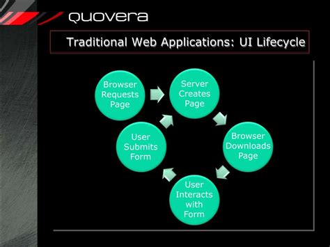 PPT The Evolving Web UI PowerPoint Presentation Free Download ID