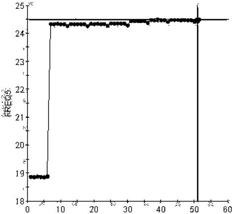 Dynamic Model Integrated Optimization Method For Excavator Working
