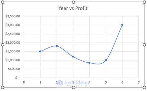 How To Copy Chart Format In Excel Easy Ways ExcelDemy